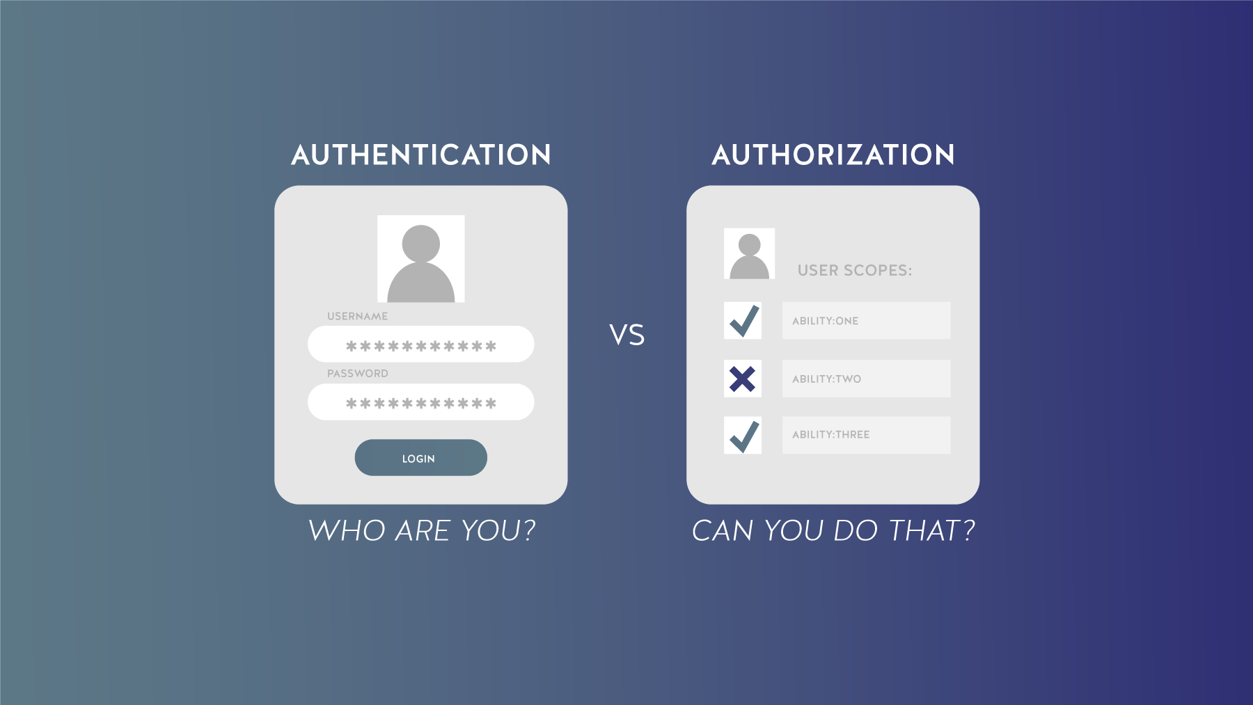 What is the Difference Between Authentication and Authorization? | Nordic APIs |