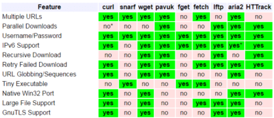 7 Helpful HTTP Tools | Nordic APIs