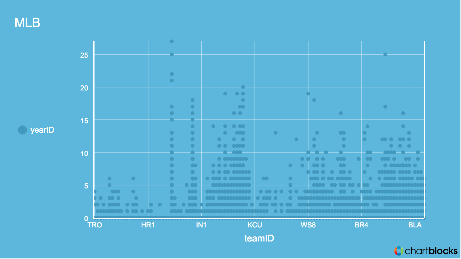 11+ Killer Open Data Sources and Free Visualization Tools | Nordic APIs