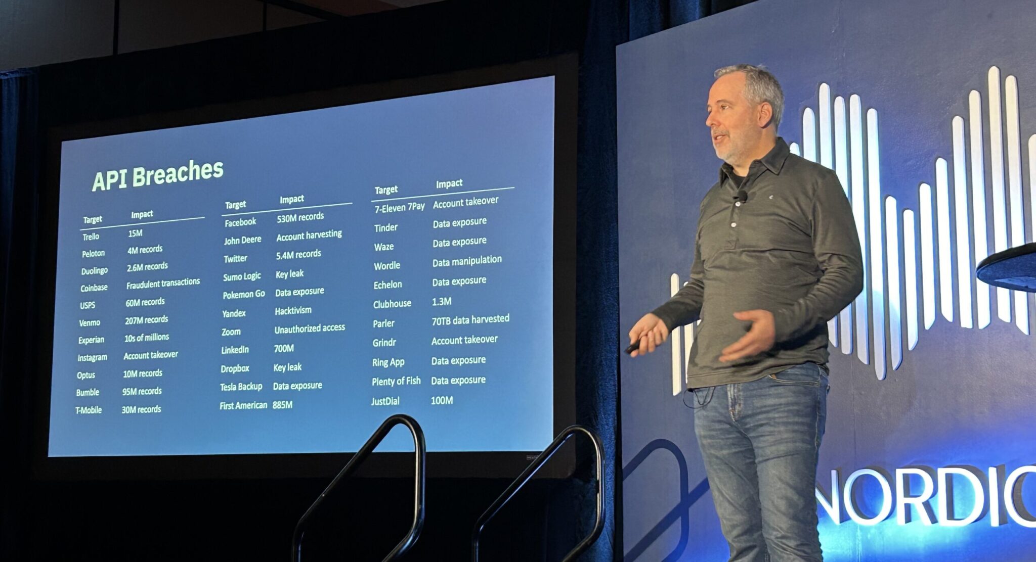 6 Key Takeaways From Austin API Summit 2024 | Nordic APIs