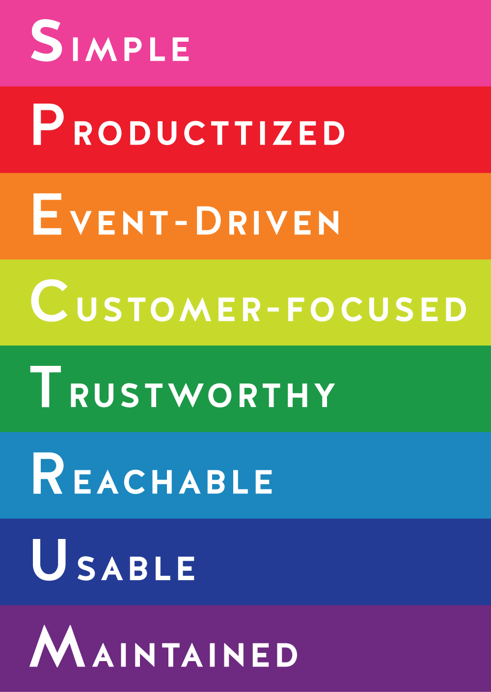 What It Means To Have A Full Spectrum API | Nordic APIs