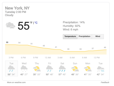 7 Examples of APIs We Use in Our Everyday Lives | Nordic APIs