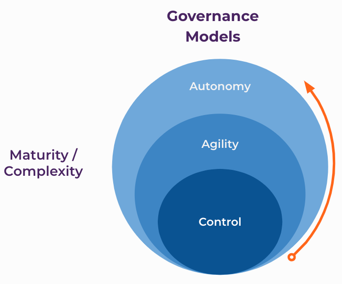 API Governance: How Important Is It for API Strategy? | Nordic APIs