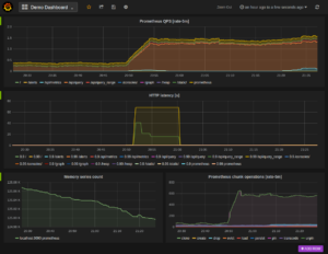 How to Monitor REST APIs Using Prometheus and Grafana | Nordic APIs