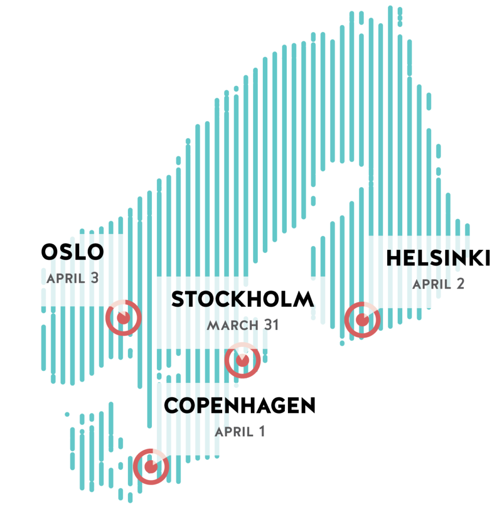 The Nordics are Ready for APIs! | Nordic APIs