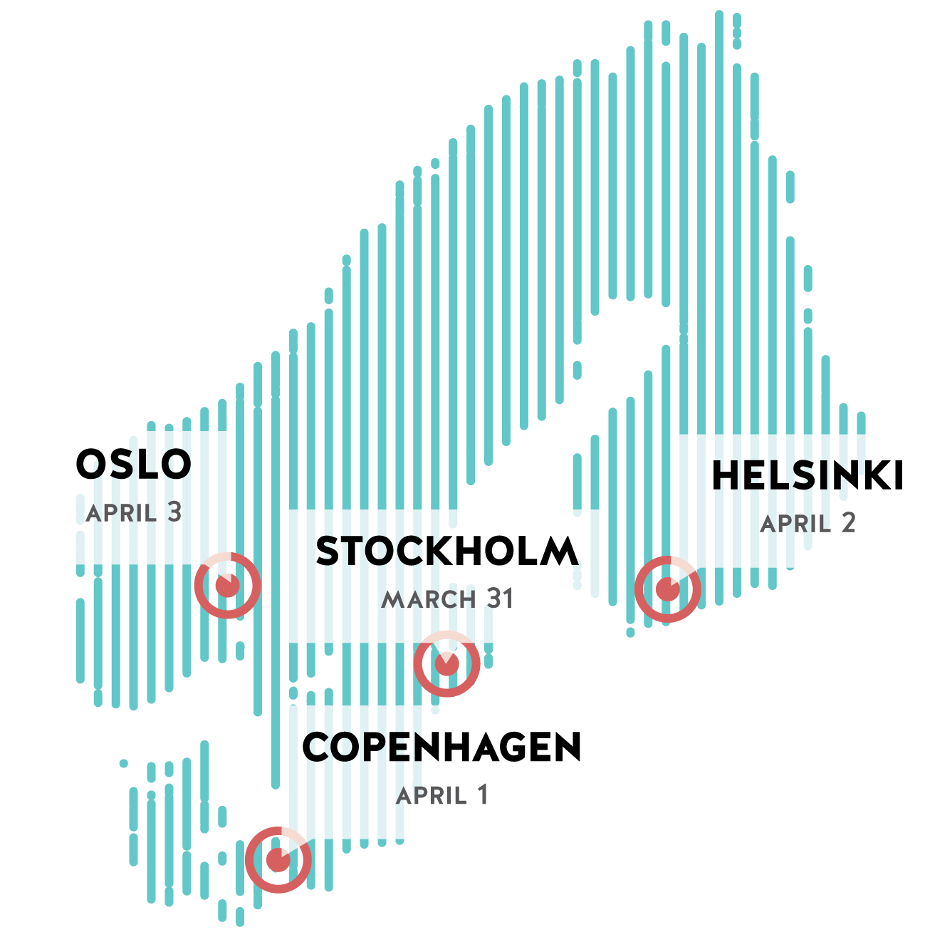Fyndiq's Private, Partner AND Public APIs Drive Business | Nordic APIs
