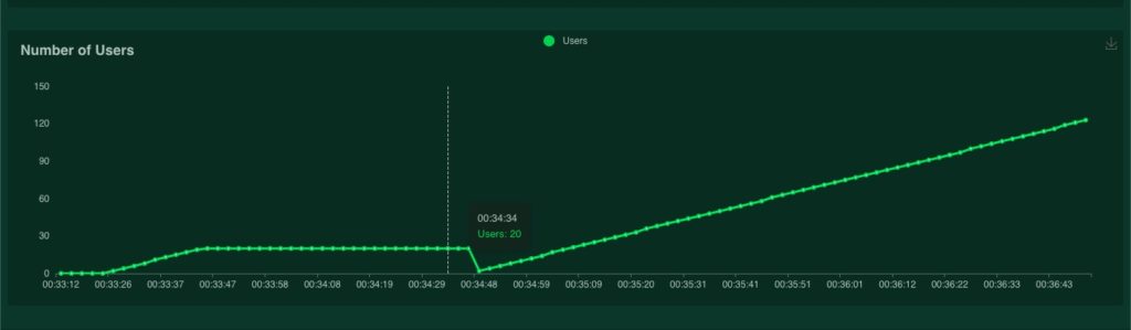 Load Testing Your Api Using Locust Nordic Apis