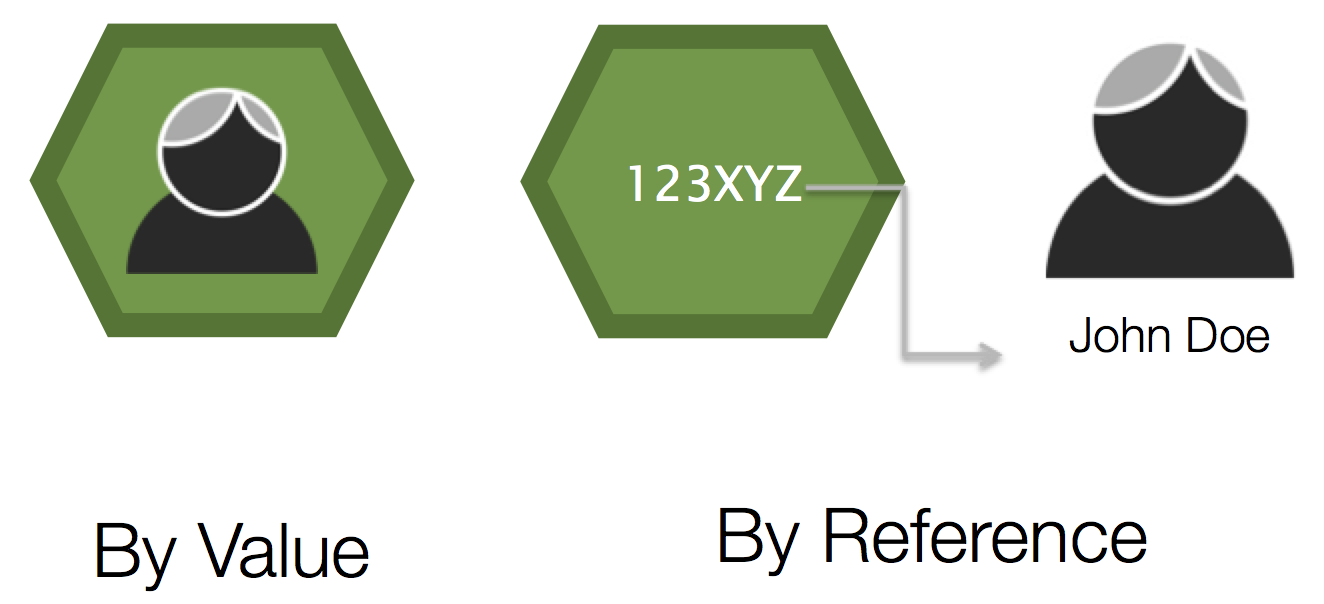 API Security: Deep Dive into OAuth and OpenID Connect API Security: Deep Dive into OAuth and OpenID Connect