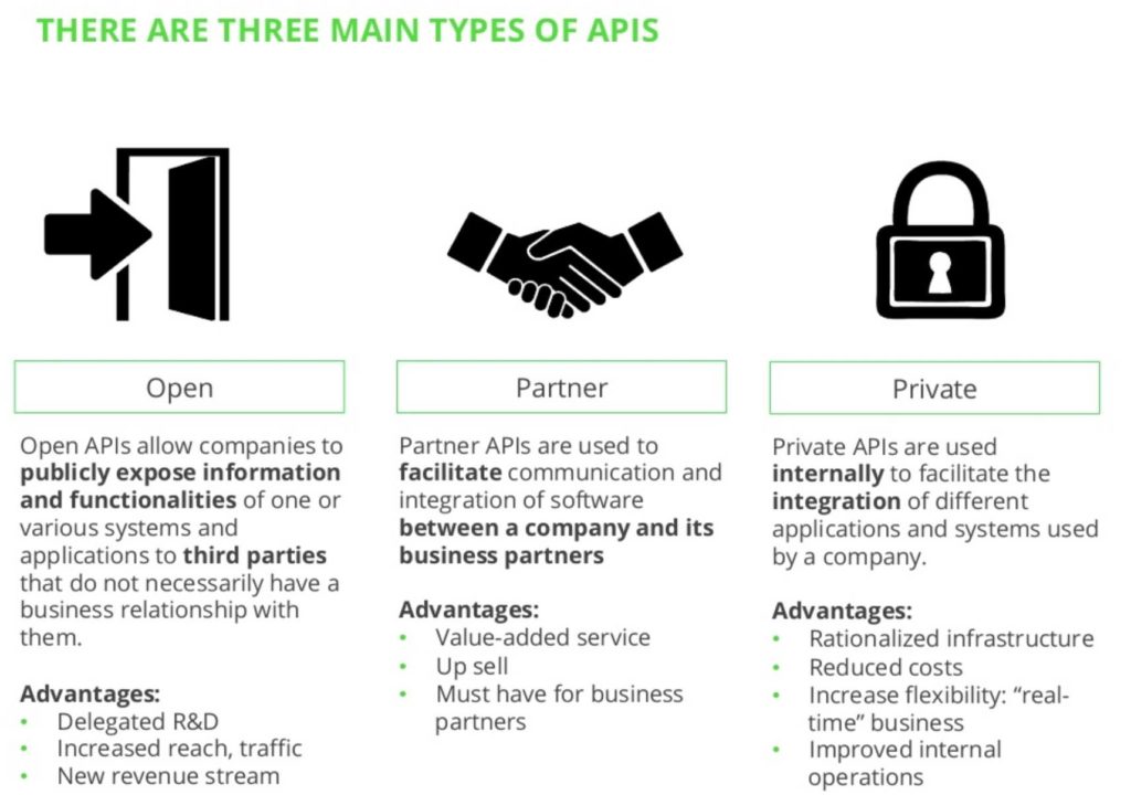 How Nordic Businesses are Choosing between Private, Partner and Public ...