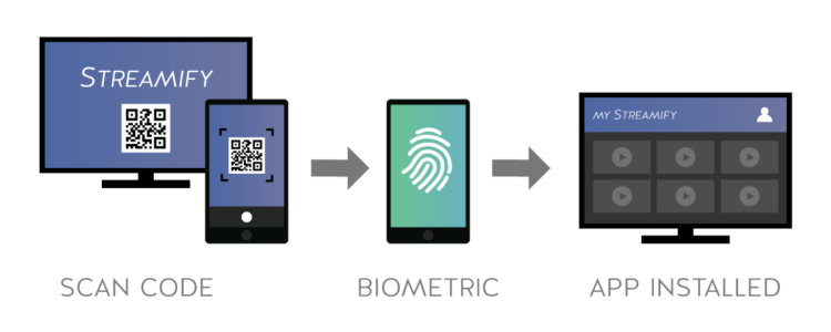An Introduction to FIDO2 for Biometric Authentication | Nordic APIs