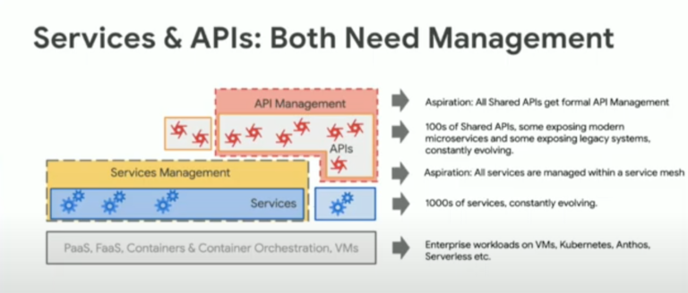 How Service Mesh Prevents a Microservices Mess | Nordic APIs