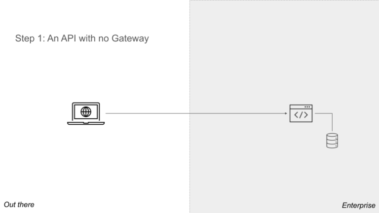 A Guide to Fixing Broken Access Control in Your APIs | Nordic APIs