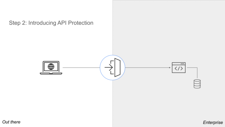 A Guide to Fixing Broken Access Control in Your APIs | Nordic APIs