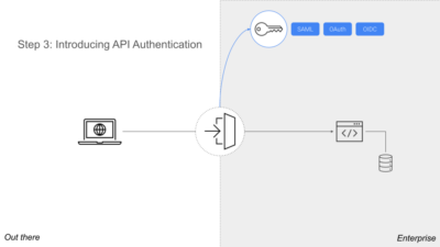 A Guide to Fixing Broken Access Control in Your APIs | Nordic APIs
