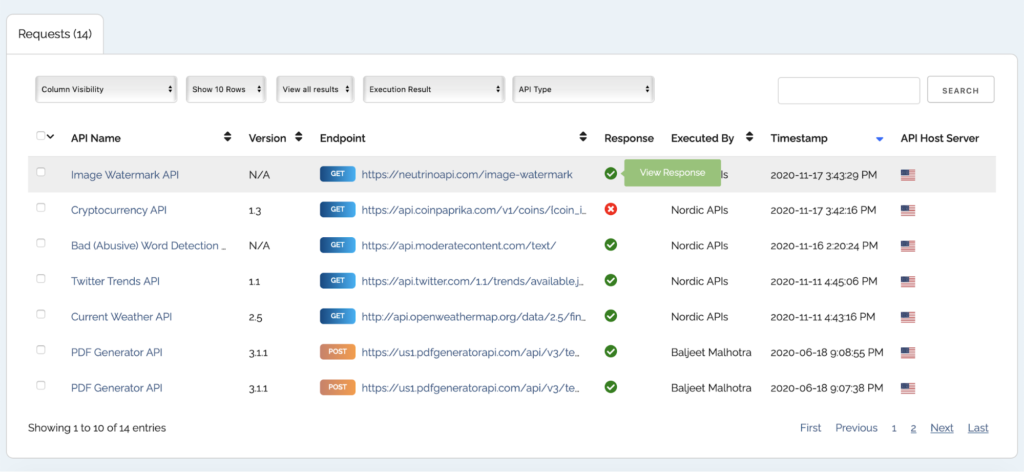 API Discovery: The Keys to the Castle | Nordic APIs
