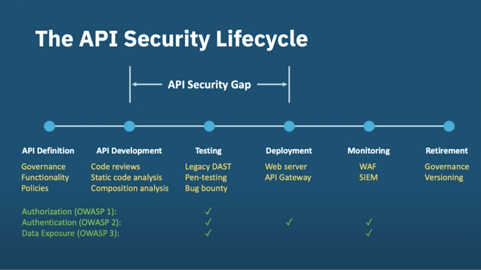 Why You Should Hack Your Own APIs | Nordic APIs