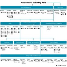 7 Examples of APIs We Use in Our Everyday Lives | Nordic APIs