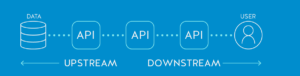 What's The Difference Between Upstream and Downstream? | Nordic APIs