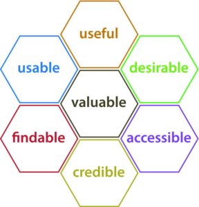 Designing APIs for Humans